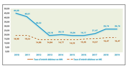 Economic and social situation of the DRC - Agence Nationale pour la ...